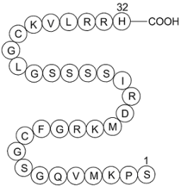 BNP (1-32), human|Brain natriuretic peptide|CAS# 114471-18-0