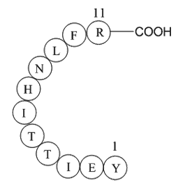 APExBIO - heparin cofactor II precursor fragment [Homo sapiens ...