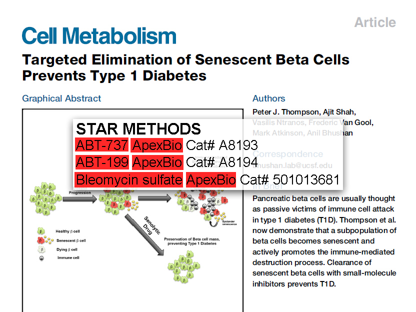 ABT-199 (Venetoclax) – BCL-2 Inhibitor | APExBIO
