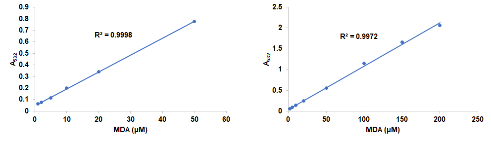 APExBIO - Lipid Peroxidation (MDA) Assay Kit